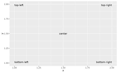 r ggplot2 geom text 文本 纯净天空
