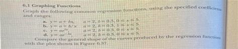 solved 6 1 graphing functions graph the following common