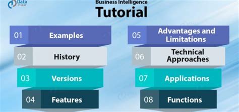 Qlikview Tutorials Archives Page 12 Of 12 Dataflair