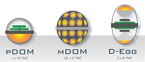 New Dom Architectures For The Upgrade Strings Download Scientific