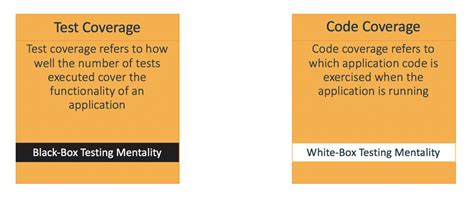 terminology what s the difference between code coverage and test