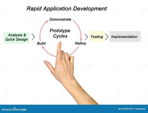 Rapid Application Development RAD Building Methodology Process Vector Scheme CartoonDealer