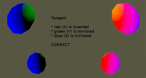 Normals How Do I Get A Shader To Detect When The Bitangent Requires Flipping Due To Mirrored