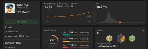 Sachin Tiwari On Linkedin Leetcodeanniversary Oneyearofgrowth Hardworkpaysoff Codingjourney