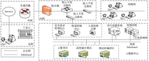 基于可信计算的纵深防护体系在云计算中的应用研究 安全内参 决策者的网络安全知识库