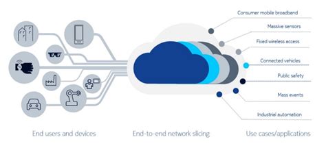 Network Slicing Explained Nokia