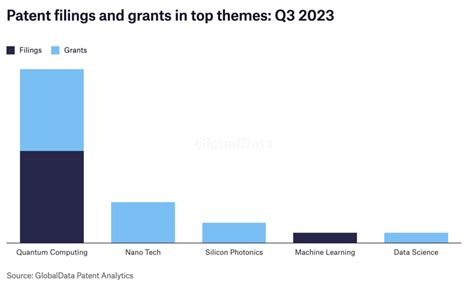아이온큐 양자컴퓨터 특허 장악가장 강력한 경쟁자 평가