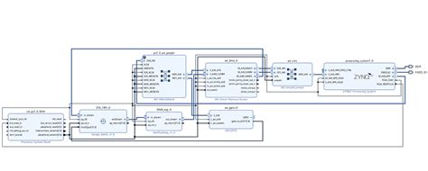 I Am Having An Issue With Partial Reconfiguration Support Pynq
