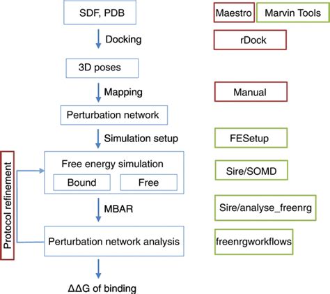 Semi Automated Workflow For Predicting Relative Free Energies Of Download Scientific Diagram