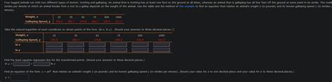 Solved Minutetake The Natural Logarithm Of Each Coordinate