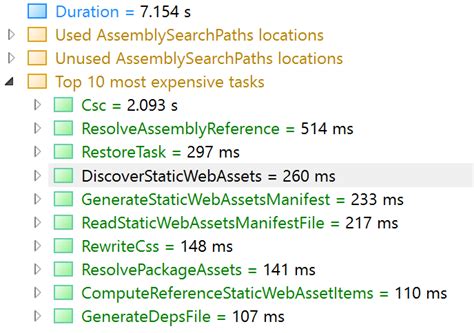 Bad Build Performance Of Project Dependency Chain With Many Staticwebassets · Issue 46272