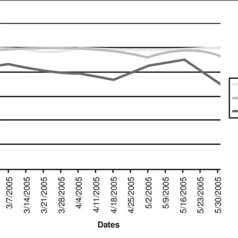 Buffer Hit Percentage Graph Download Scientific Diagram