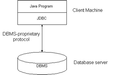 JAVA JDBC Marks And Marks