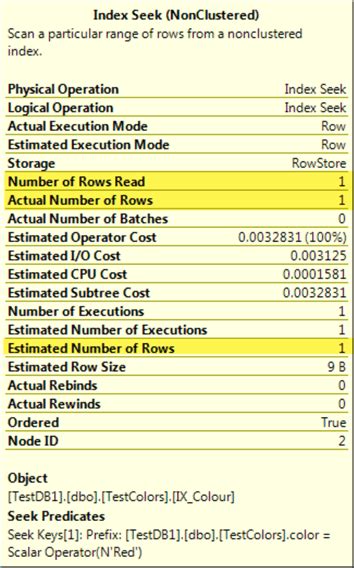 SQL Indexing Performance Implicit Conversions And Parameter Sniffing