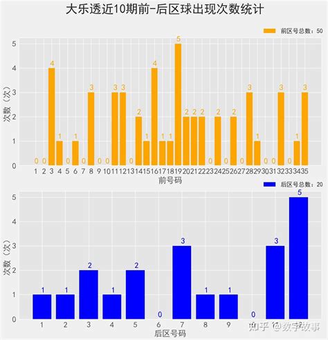 大乐透23095期开奖结果：1注一等奖，奖池升到9 1556亿 知乎