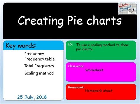 Creating Pie Charts Teaching Resources