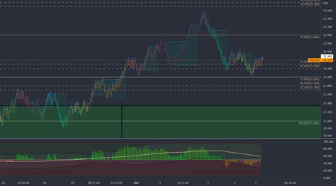 Markets Using The Insync Indicator For Forexcomxagusd By Robinhoodfx