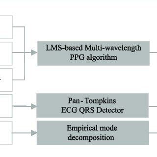 Flow Of Our Parameter Extraction Method Download Scientific Diagram