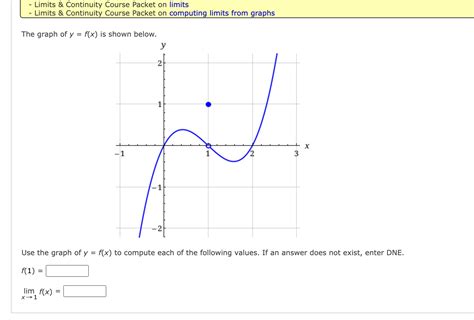 Solved Limits Continuity Course Packet On Limits Chegg