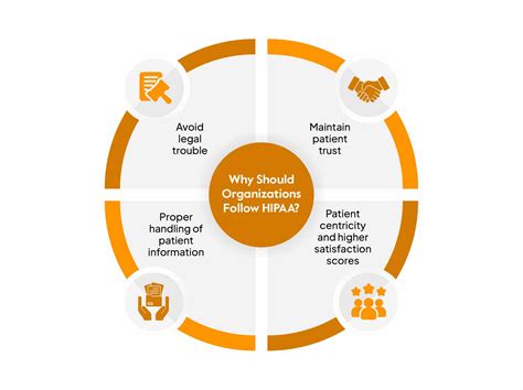 Hipaa Requirements Checklist Every Organization Must Follow Sprinto