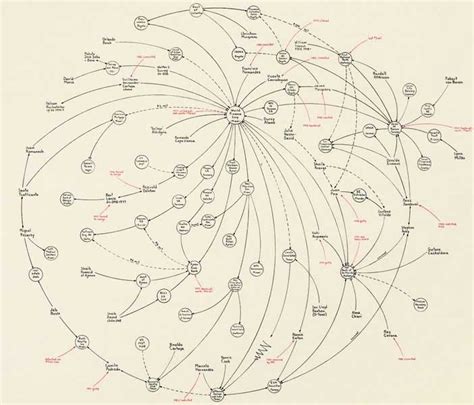 Circular Data Visualization Diagram Poster