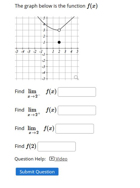 Solved The Graph Below Is The Function Fx 3 2 1 5 4 3