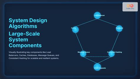 Longest Common Subsequence Dp String Matching Problem Explained With