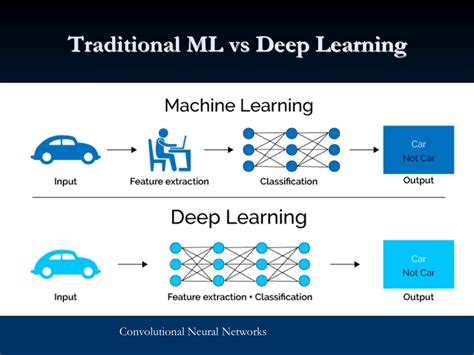 Ppt Artificial Intelligence For Environmental Applications Powerpoint