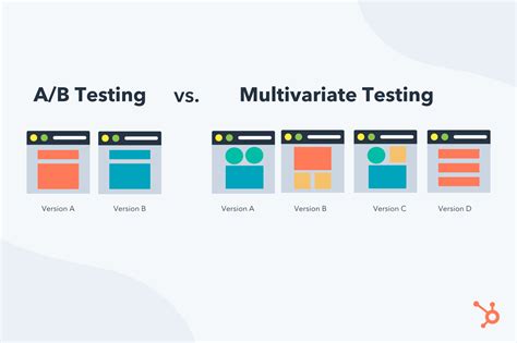 The Key Difference Between Multivariate Testing And Ab Testing