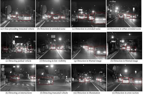 Some Correct Detection Results In Different Urban Scenarios Download Scientific Diagram