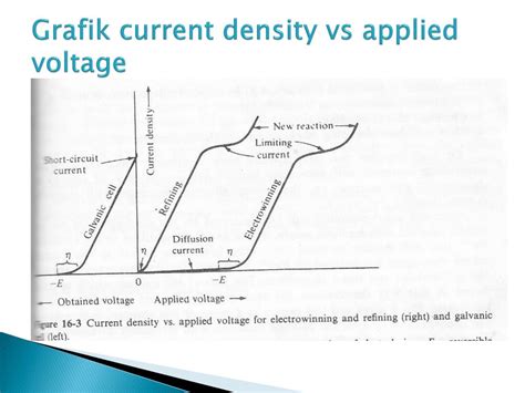 Ppt Efisiensi Arus Powerpoint Presentation Free Download Id3833088