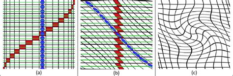 The Comoving Reference Frames Of The Uhm Models The Reference Frame Of