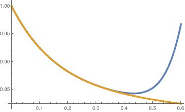 MATHEMATICA Tutorial Part Picard Iterations