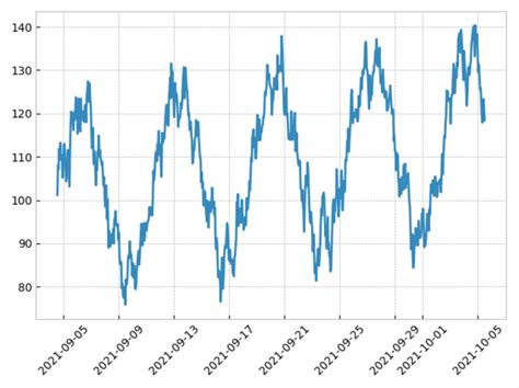 Simple Timeseries Generation In Python With Mockseries Rpython