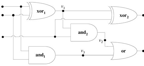 Digital Circuit Of A Binary Adder Download Scientific Diagram