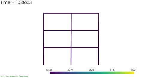 Anurag Upadhyay Ph D On Linkedin Structural Analysis Nonlinear Modelingandsimulation