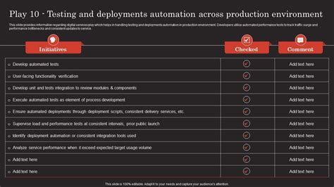 Play 10 Testing And Deployments Automation Across Production Modern ...