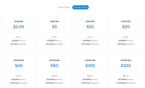 Digital Ocean Vs Vultr Mana Yang Lebih Baik