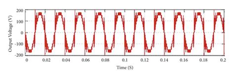 Phase Output Waveform Of Three Phases A Phase A B Phase B And Download Scientific