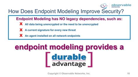 Endpoint Modeling 101 A New Approach To Endpoint Security Ppt