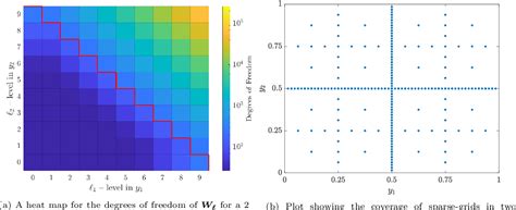 Figure 43 From Sparse Grid Discontinuous Galerkin Methods For The Vlasov Poisson Lenard