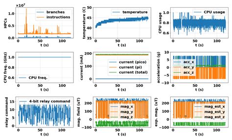 Side Channel Data Collected With Pico Passthrough Configuration In Download Scientific Diagram