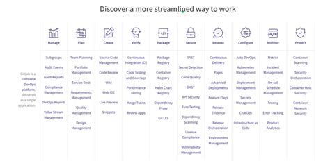 léa tuizat on linkedin gitlab heroes unmasked how i became