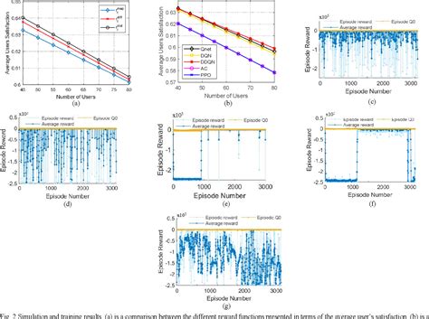 Figure From Deep Reinforcement Learning Algorithms For Location Optimization In Multi RAT UAV