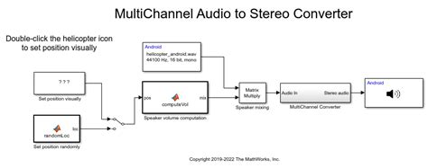 MultiChannel Audio To Stereo Converter MATLAB Simulink
