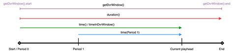 Timing Apis Dashjs Documentation