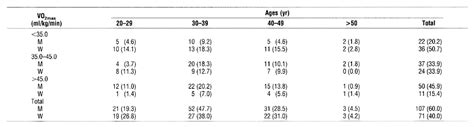 Comparison And Cross Validation Of Cycle Ergometry Estimates Medicine And Science In Sports