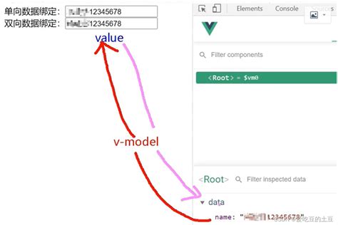 Vue基础语法vue语法 Csdn博客