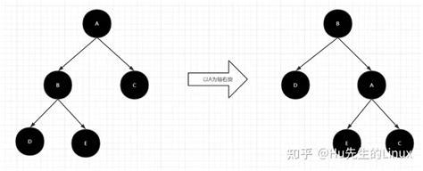 Cppbackendawsomeblog【no43】红黑树的原理以及实现md At Main · 0voicecpp
