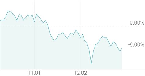 강세 토픽 치매 치료 테마 샤페론 1094 네이처셀 930 조선비즈